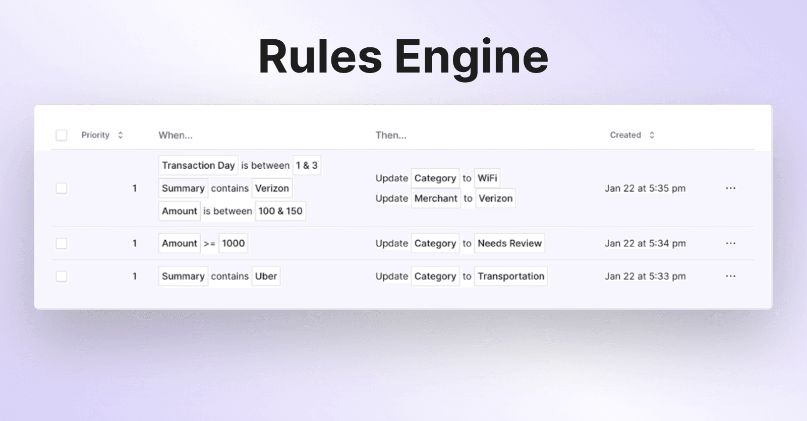 Introducing the Rules Engine by Finta - Your Personal Finance ...