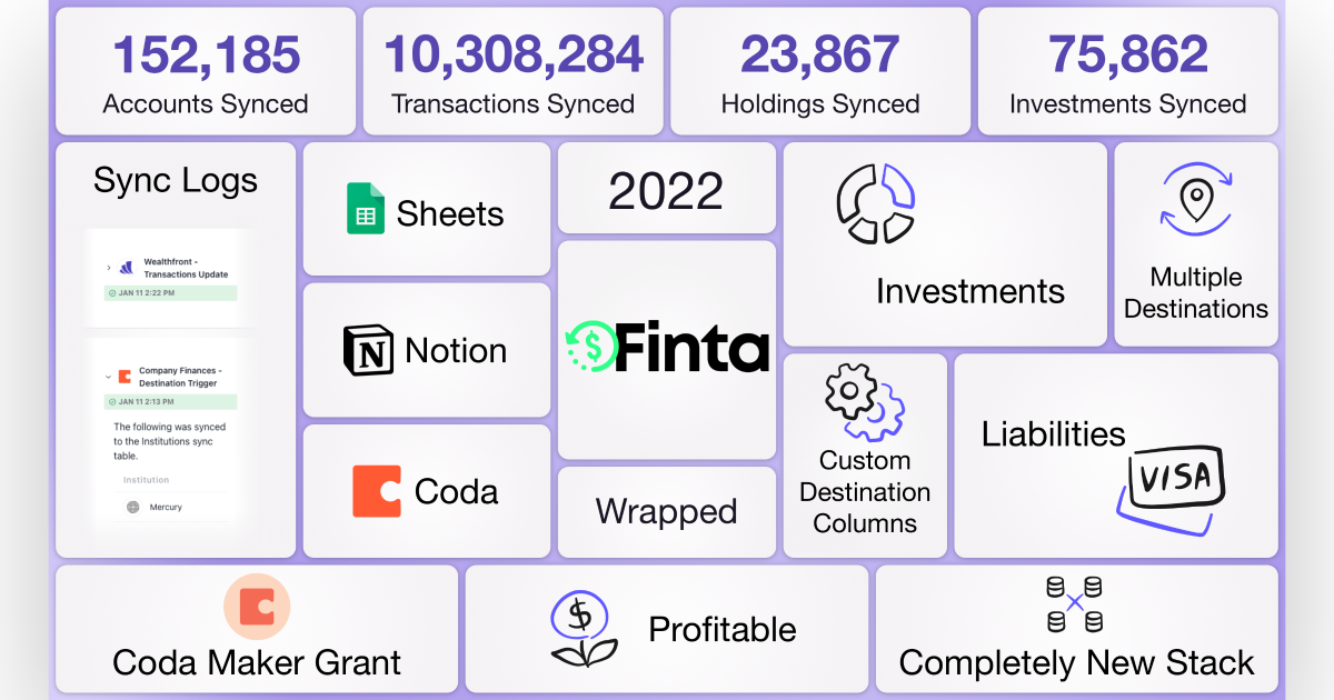 Finta's 2022 Wrapped | Finta